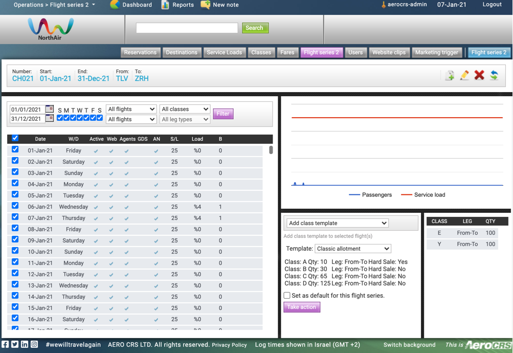 Class templates sub-module – GO7 PSS Support
