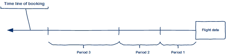 Classes Cancellation Policies – GO7 PSS Support